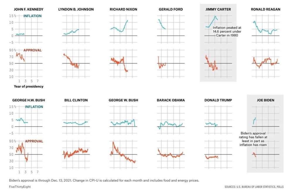 Can Biden really solve the problem of inflation in the US?