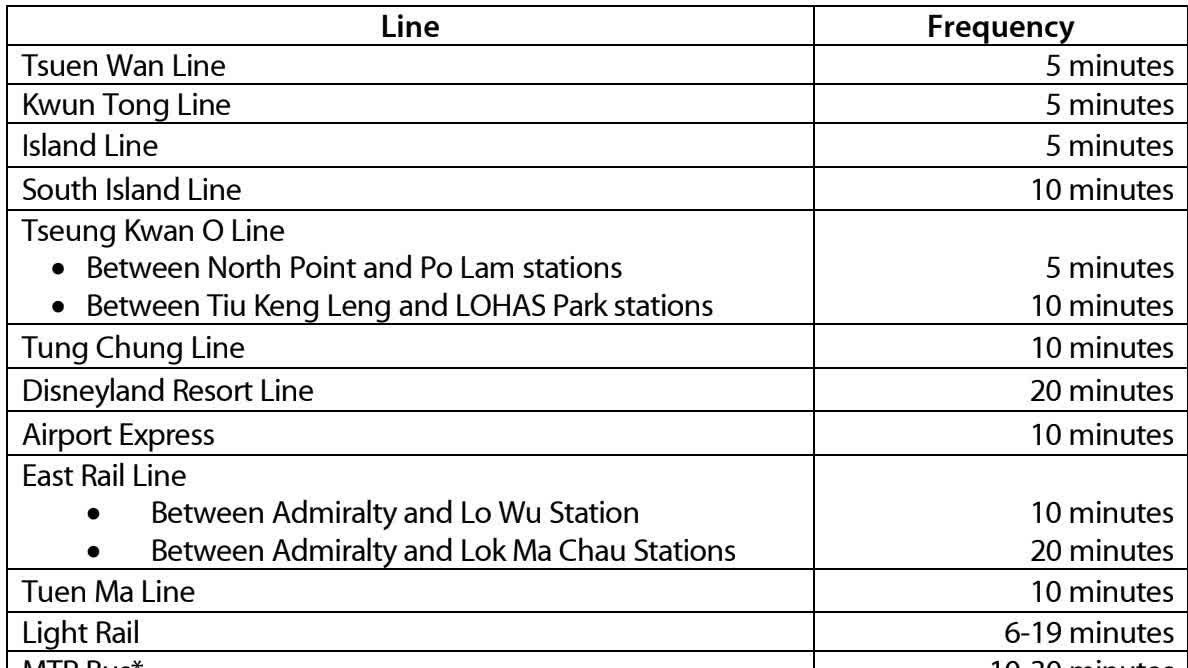 Service arrangement details: MTR maintains operations during T8 Signal