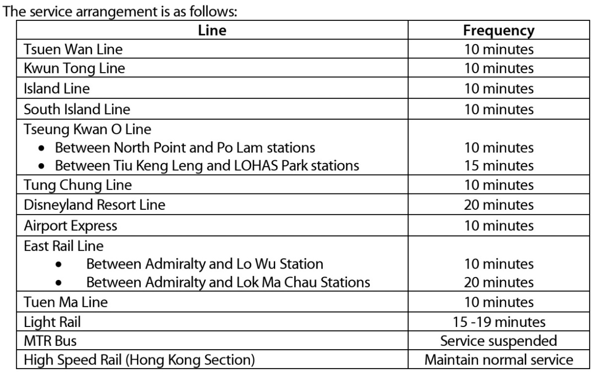 MTR and Light Rail services operated at limited frequencies