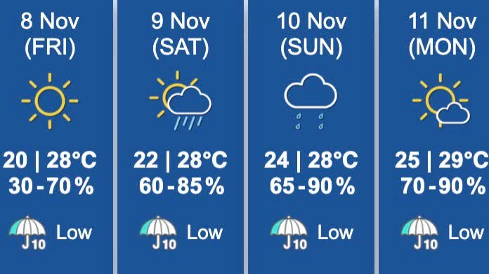 HKO records lowest temperature of this autumn at 20.9°C