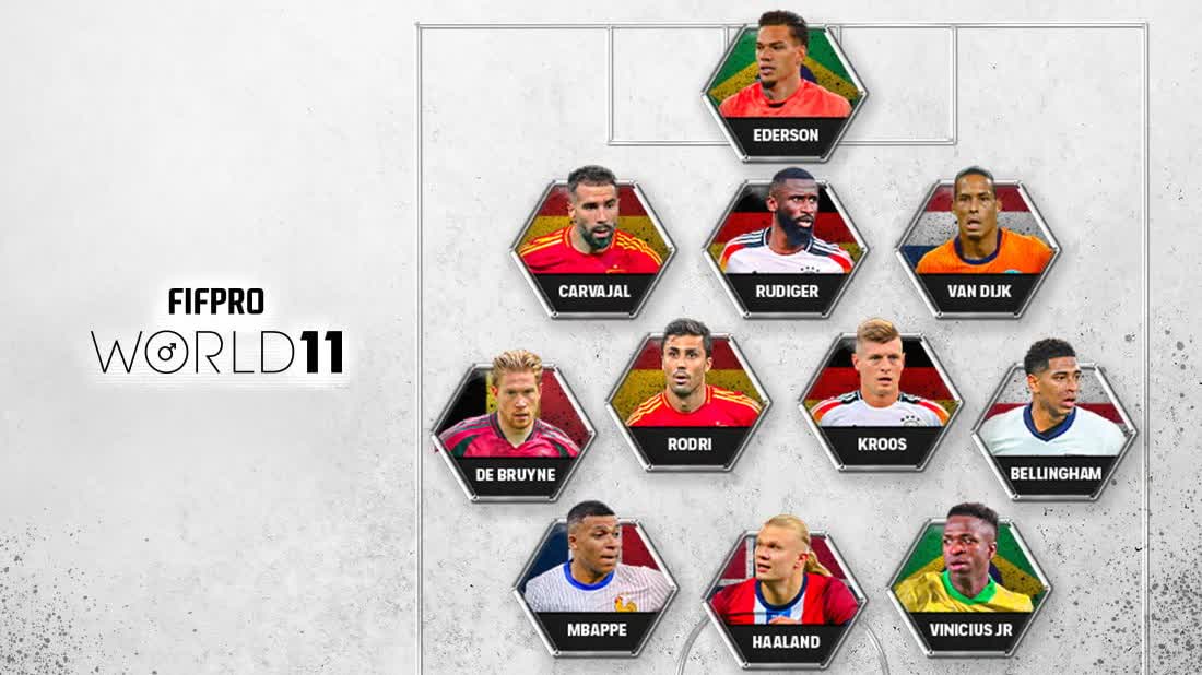 2024 FIFPRO World 11 winners revealed
